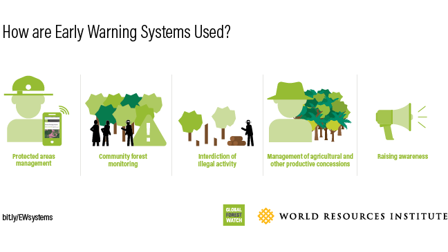 Early Warning Systems for Deforestation: An Explainer | Global Forest ...
