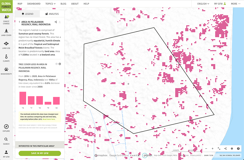 Complete your shape to activate the analysis and produce the results ...